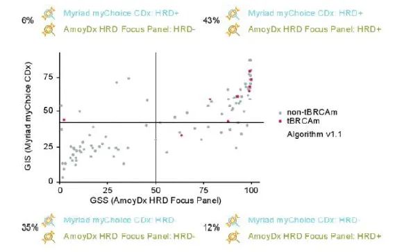 学术成果 | 艾德生物HRD产品欧洲临床检测数据亮相ESGO医药新闻-ByDrug-一站式医药资源共享中心-医药魔方