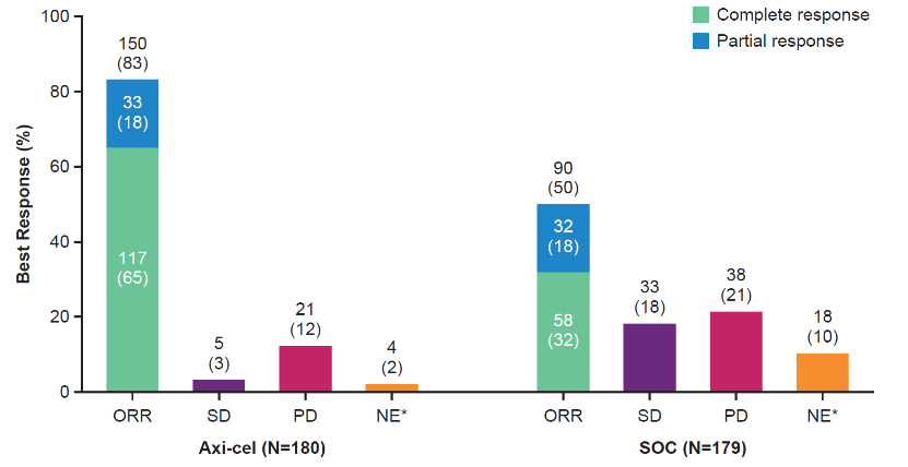 聚焦ASH ：CAR-T细胞疗法“三度”挑战LBCL二线标准治疗！两项问鼎NEJM医药新闻-ByDrug-一站式医药资源共享中心-医药魔方