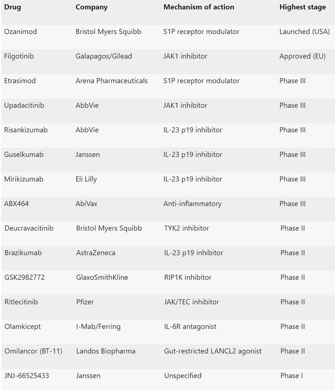 Nature预测溃疡性结肠炎全球市场规模：2026年，预计达110-120亿美元医药新闻-ByDrug-一站式医药资源共享中心-医药魔方