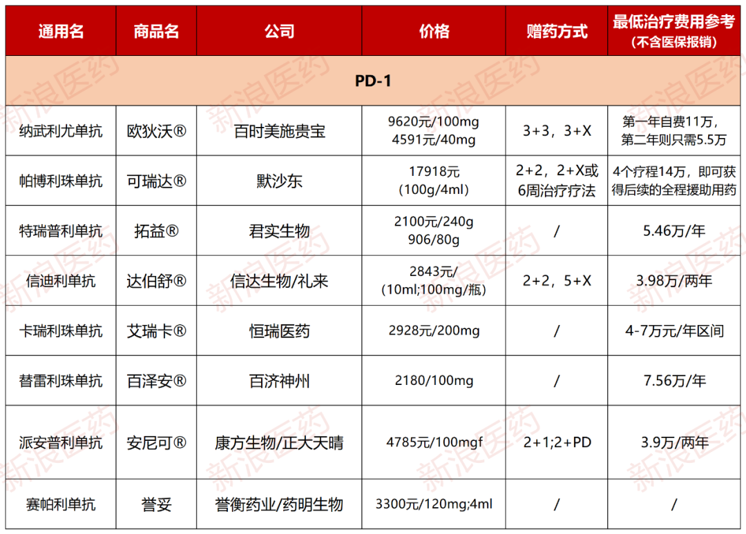 全球首个皮下注射、国产首个PD-L1即将获批！国内已上市的PD-（L）1大盘点医药新闻-ByDrug-一站式医药资源共享中心-医药魔方