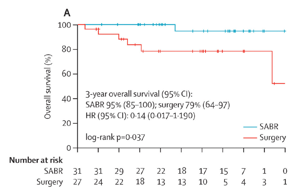 MD安德森癌症中心张玉蛟教授 | 早期肺癌，手术还是SABR？是否联合免疫治疗？医药新闻-ByDrug-一站式医药资源共享中心-医药魔方