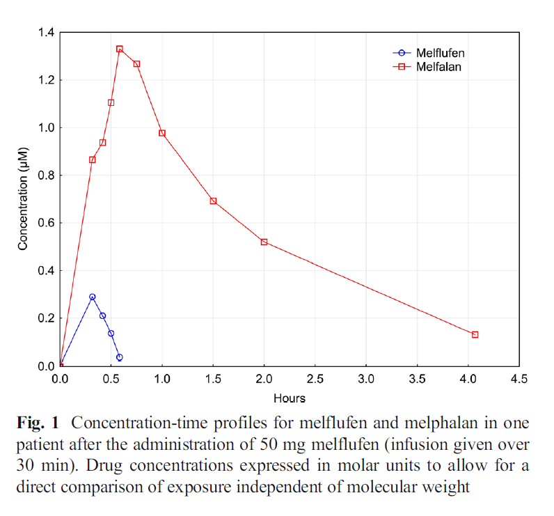生物分析专栏 | PDC药物的药代动力学和生物分析医药新闻-ByDrug-一站式医药资源共享中心-医药魔方