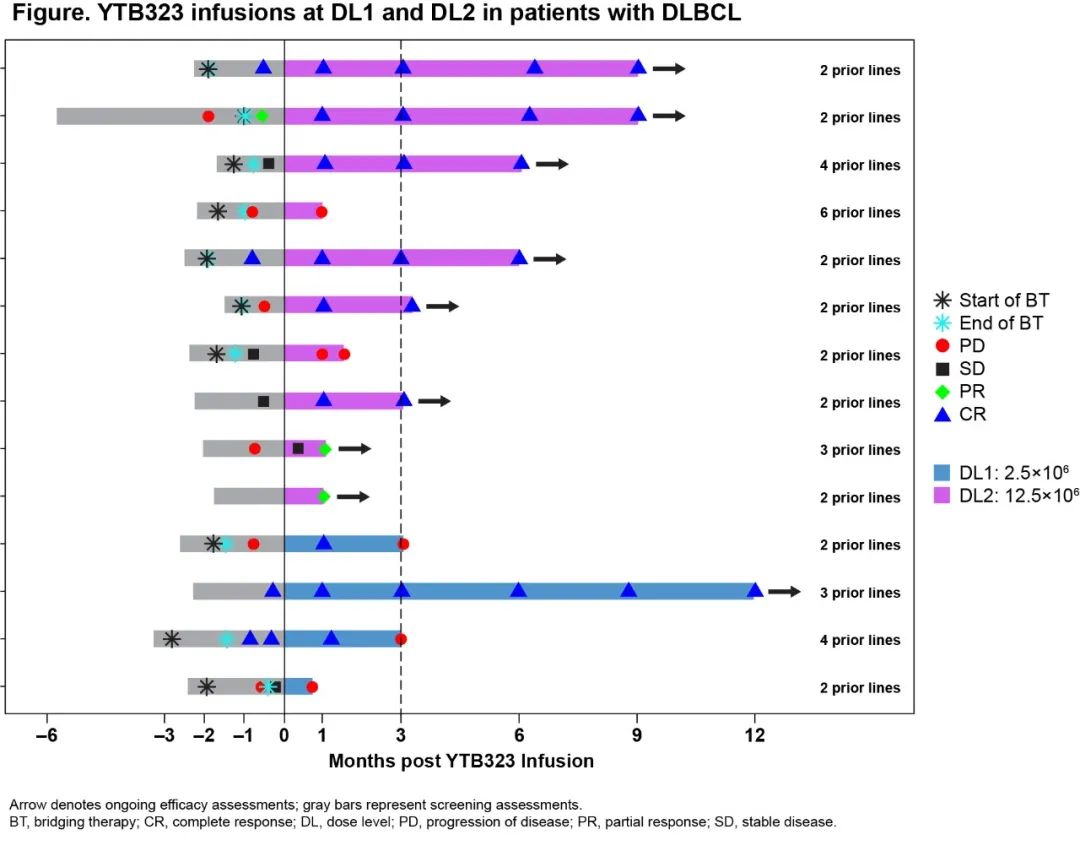 优于Kymriah？诺华公布新工艺下的CD19 CAR-T首个临床数据，疗法制备时间＜2天医药新闻-ByDrug-一站式医药资源共享中心-医药魔方