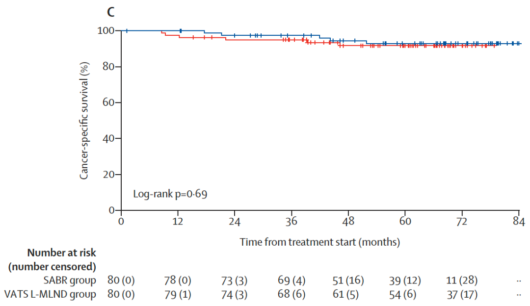 MD安德森癌症中心张玉蛟教授 | 早期肺癌，手术还是SABR？是否联合免疫治疗？医药新闻-ByDrug-一站式医药资源共享中心-医药魔方