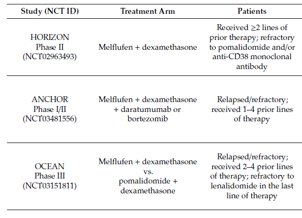 生物分析专栏 | PDC药物的药代动力学和生物分析医药新闻-ByDrug-一站式医药资源共享中心-医药魔方