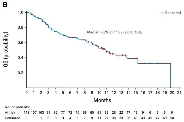 尿路上皮癌数据对比：Trop2 ADC vs Nectin-4 ADC医药新闻-ByDrug-一站式医药资源共享中心-医药魔方