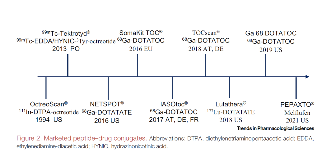 生物分析专栏 | PDC药物的药代动力学和生物分析医药新闻-ByDrug-一站式医药资源共享中心-医药魔方