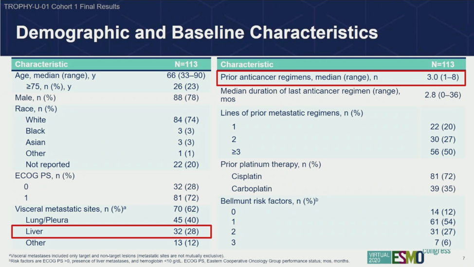 尿路上皮癌数据对比：Trop2 ADC vs Nectin-4 ADC医药新闻-ByDrug-一站式医药资源共享中心-医药魔方