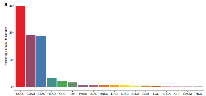 乐普生物PD-1申报第2项适应症：MSI-H实体瘤医药新闻-ByDrug-一站式医药资源共享中心-医药魔方