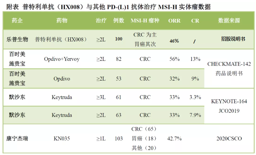 乐普生物PD-1申报第2项适应症：MSI-H实体瘤医药新闻-ByDrug-一站式医药资源共享中心-医药魔方
