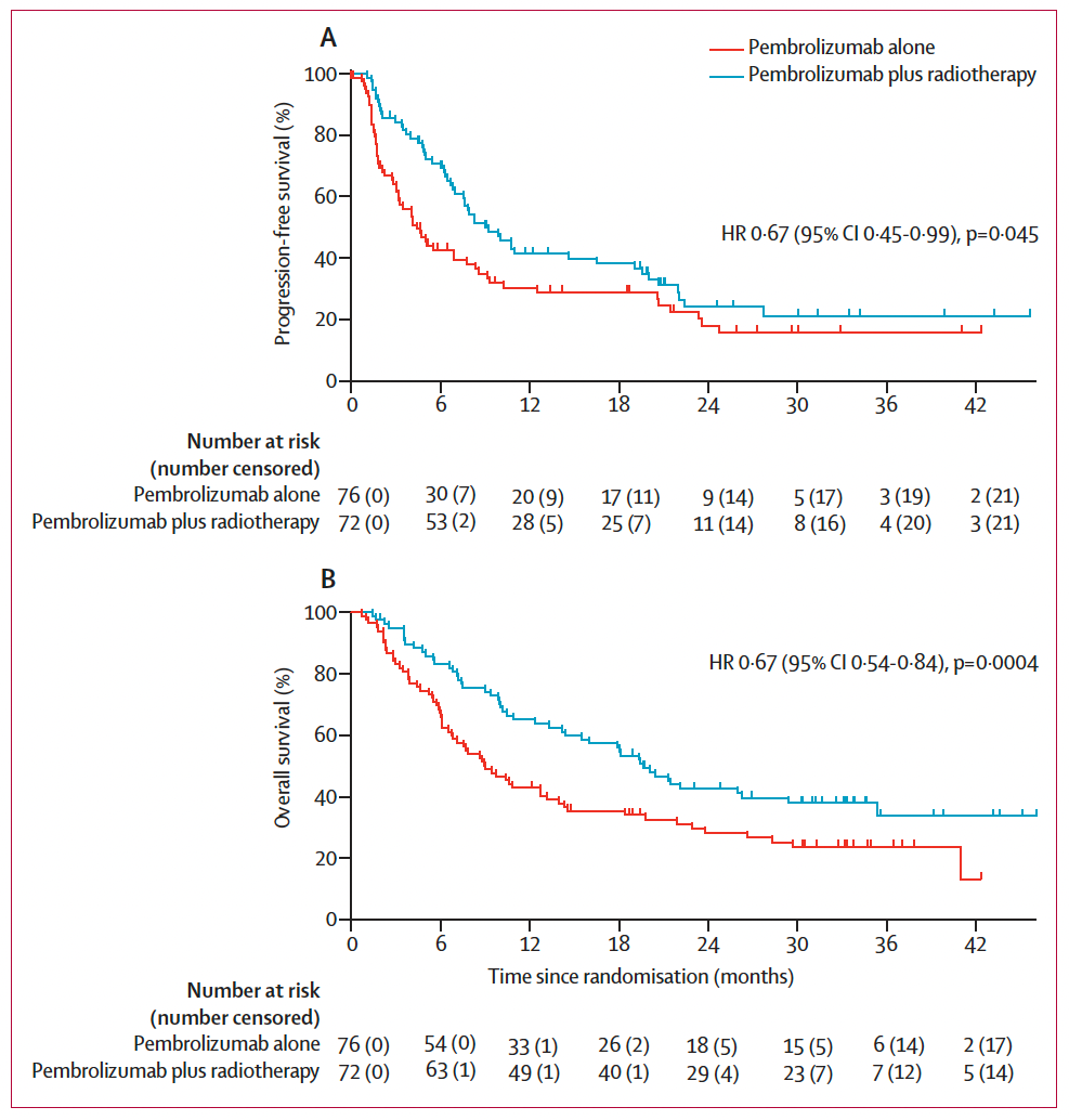 MD安德森癌症中心张玉蛟教授 | 早期肺癌，手术还是SABR？是否联合免疫治疗？医药新闻-ByDrug-一站式医药资源共享中心-医药魔方