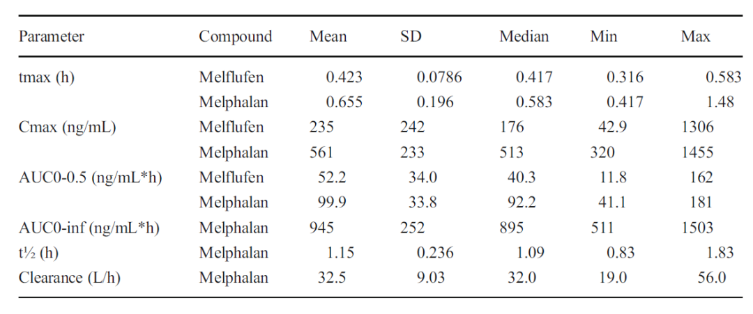生物分析专栏 | PDC药物的药代动力学和生物分析医药新闻-ByDrug-一站式医药资源共享中心-医药魔方