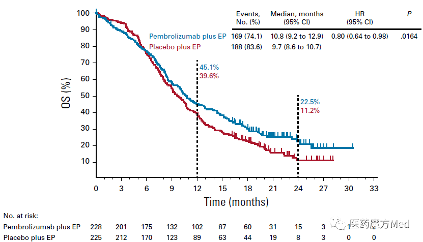 小细胞肺癌一线治疗：国产PD-1能否逆袭？医药新闻-ByDrug-一站式医药资源共享中心-医药魔方