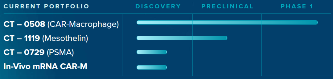 重磅！两家biotech合并，齐鲁合作伙伴Sesen Bio终成壳医药新闻-ByDrug-一站式医药资源共享中心-医药魔方