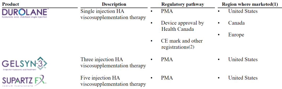 探针资本_上市公司分析：Bioventus,Inc医药新闻-ByDrug-一站式医药资源共享中心-医药魔方
