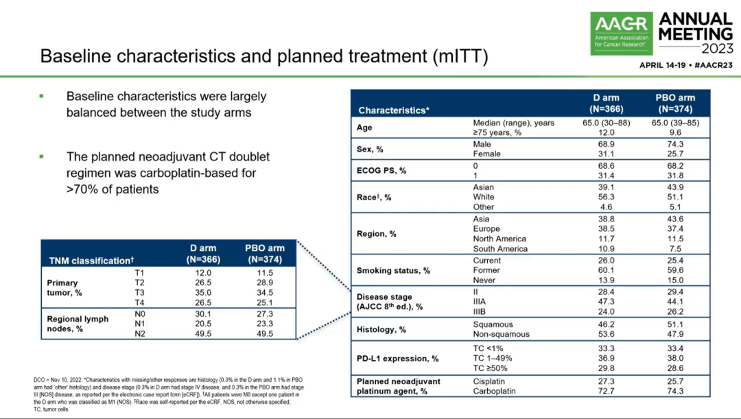 AEGEAN研究：可手术NSCLC患者接受围术期度伐利尤单抗+新辅助化疗，pCR率提高13%医药新闻-ByDrug-一站式医药资源共享中心-医药魔方