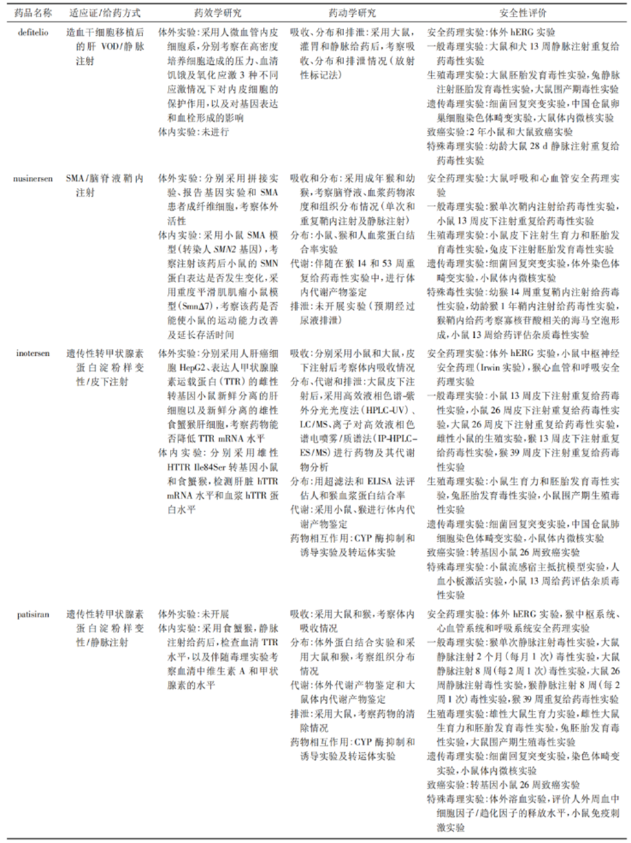 小核酸药物深度研究系列（三）深度解析小核酸药物从CMC至NDA关键环节的核心要点医药新闻-ByDrug-一站式医药资源共享中心-医药魔方