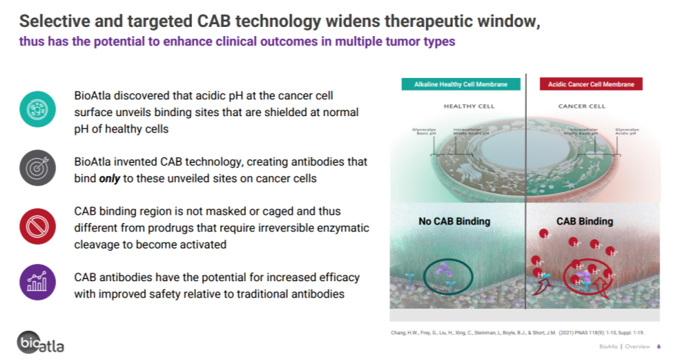 国外Biotech公司ADC产品技术特色医药新闻-ByDrug-一站式医药资源共享中心-医药魔方