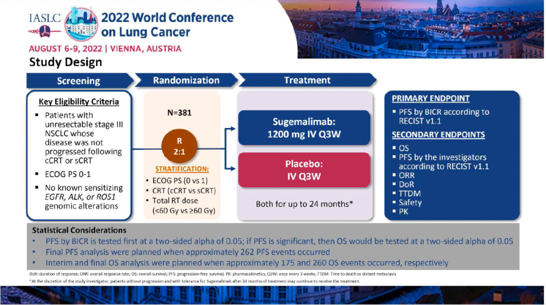 2022 WCLC | 吴一龙教授：舒格利单抗GEMSTONE-301最终PFS分析！医药新闻-ByDrug-一站式医药资源共享中心-医药魔方