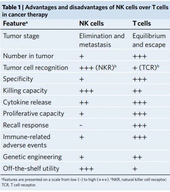 小陶说药 | 下一代肿瘤免疫治疗利器：NK细胞衔接器医药新闻-ByDrug-一站式医药资源共享中心-医药魔方
