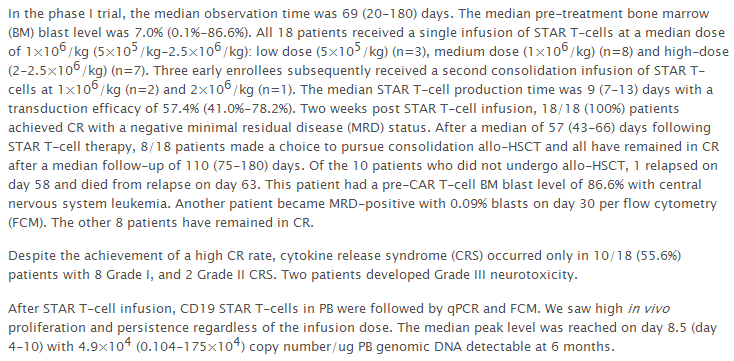 华夏英泰：CMV TCR-T完全缓解率100%医药新闻-ByDrug-一站式医药资源共享中心-医药魔方