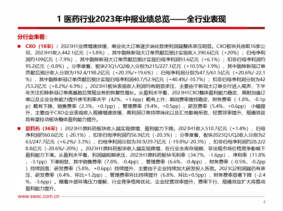 百页PPT详解医药2023H1中报总结医药新闻-ByDrug-一站式医药资源共享中心-医药魔方