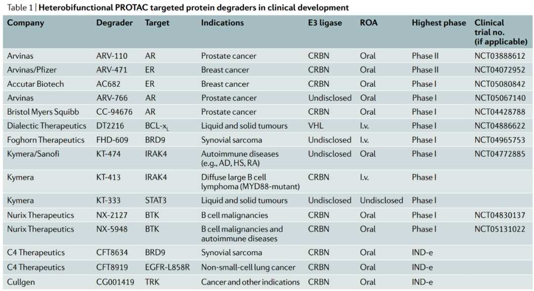 解读前沿小分子技术PROTAC和分子胶，蛋白降解剂研发突破就在前方 | 高特佳Insights医药新闻-ByDrug-一站式医药资源共享中心-医药魔方
