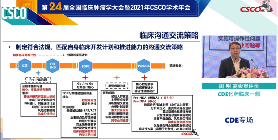 【行业|资讯】抢先看，杨志敏部长领衔，6位CDE专家在CSCO药政专场PPT全披露！医药新闻-ByDrug-一站式医药资源共享中心-医药魔方