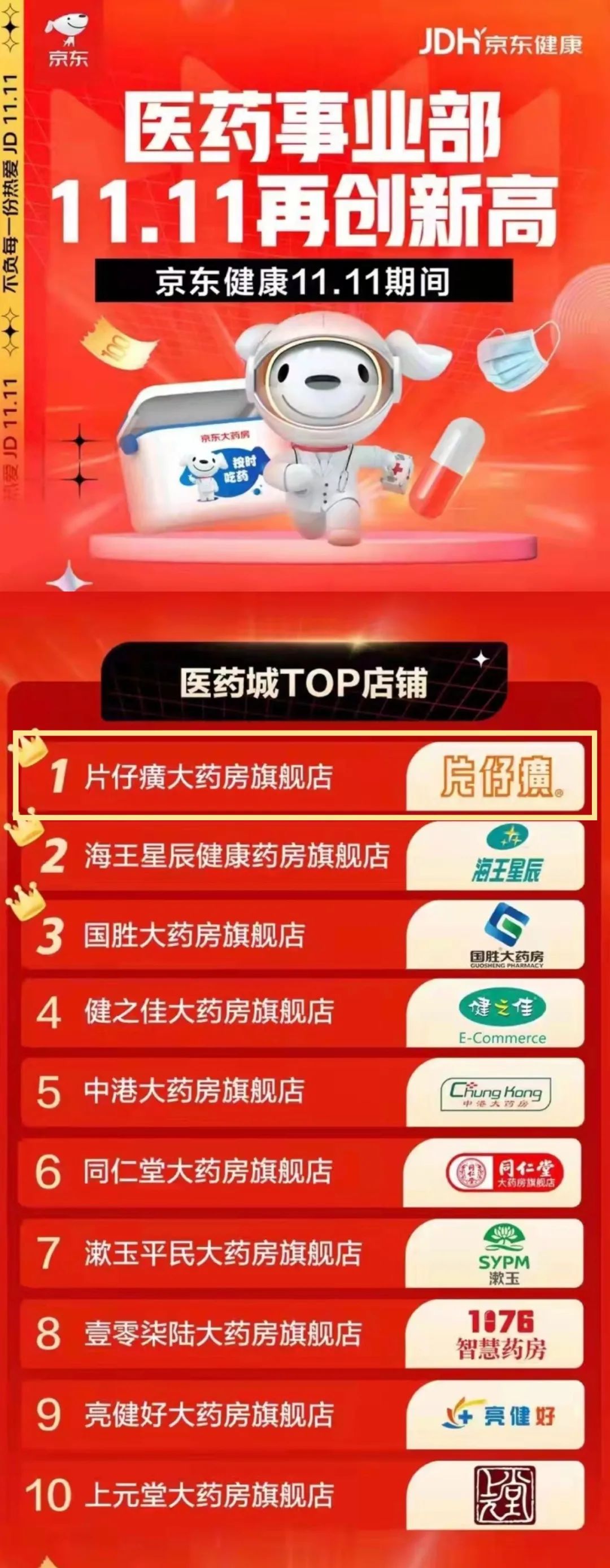片仔癀药业诠释健康风向标，“双11”电商交易额创新高医药新闻-ByDrug-一站式医药资源共享中心-医药魔方