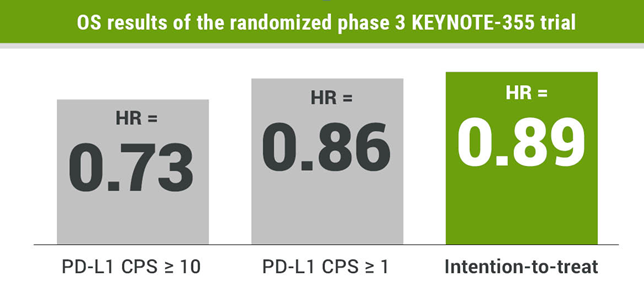 十年回顾：乳腺癌治疗我们取得哪些成绩？医药新闻-ByDrug-一站式医药资源共享中心-医药魔方