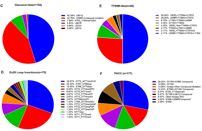 WCLC 2022丨 艾德生物与陆舜教授团队多项合作研究成果亮相大会！医药新闻-ByDrug-一站式医药资源共享中心-医药魔方