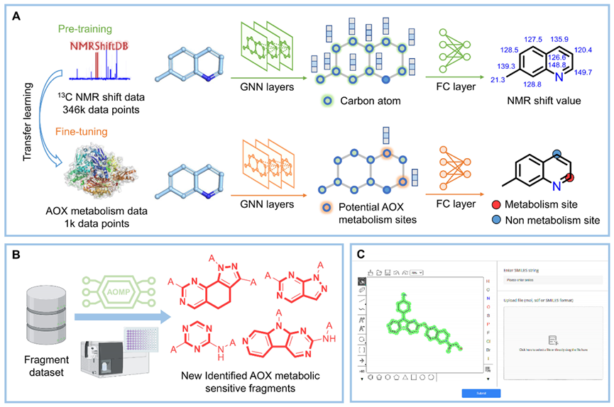【APSB推荐】他山之石可以攻玉——利用核磁数据提升药物代谢反应预测医药新闻-ByDrug-一站式医药资源共享中心-医药魔方