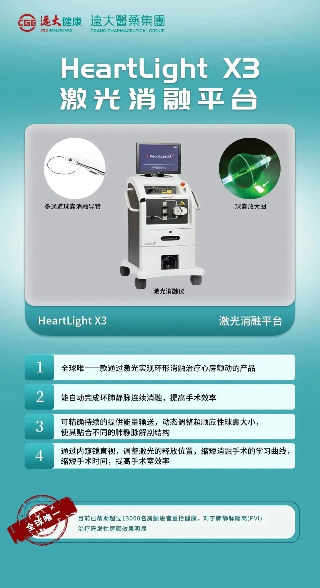 远大医药携心脑血管精准介入诊疗板块重磅产品亮相中国医学装备大会医药新闻-ByDrug-一站式医药资源共享中心-医药魔方