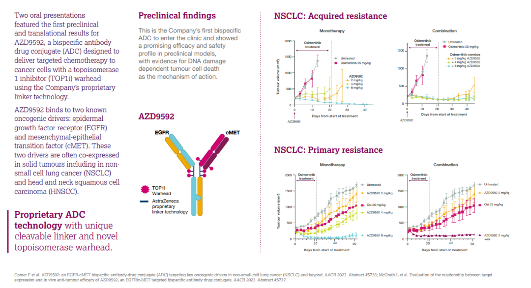 阿斯利康双抗（EGFRxcMET)ADC有何启示医药新闻-ByDrug-一站式医药资源共享中心-医药魔方