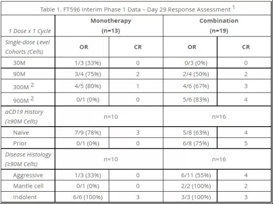 iPSC来源的CAR-NK疗法最新数据发布！“现货型”细胞疗法再添利器医药新闻-ByDrug-一站式医药资源共享中心-医药魔方
