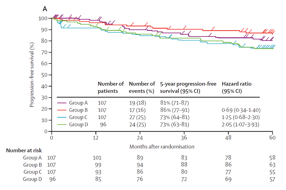 致敬经典！曲妥珠单抗上市25周年重要循证证据盘点医药新闻-ByDrug-一站式医药资源共享中心-医药魔方
