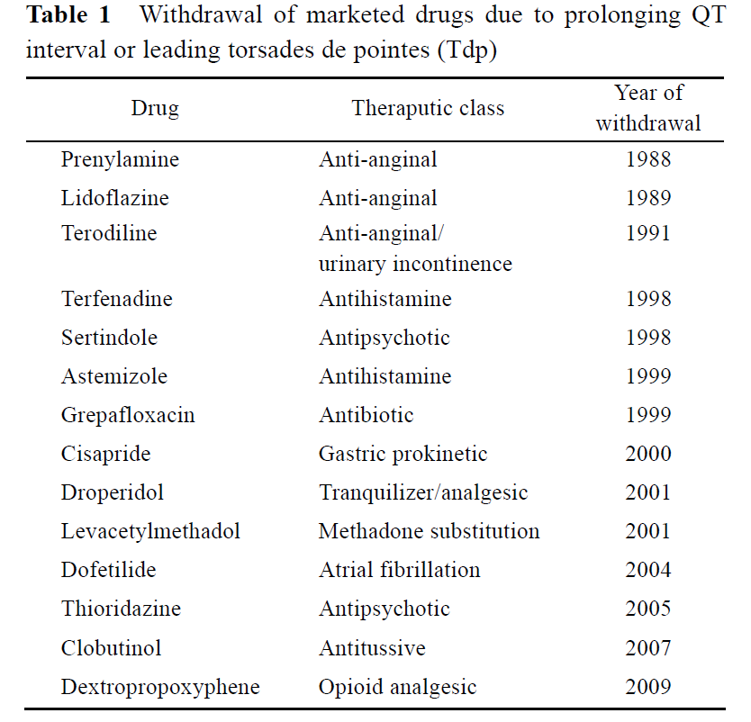 【行业｜资讯】先导化合物结构优化策略(五)——降低药物hERG心脏毒性医药新闻-ByDrug-一站式医药资源共享中心-医药魔方