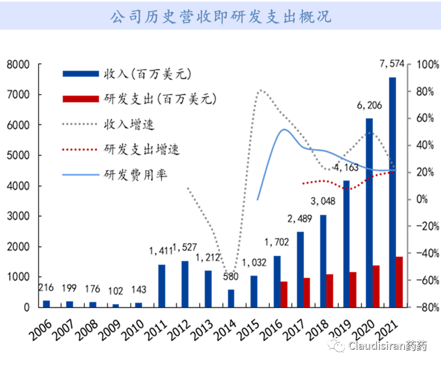 纳斯达克医药巨星Vertex深度解读第I期：囊新纤维化CF医药新闻-ByDrug-一站式医药资源共享中心-医药魔方
