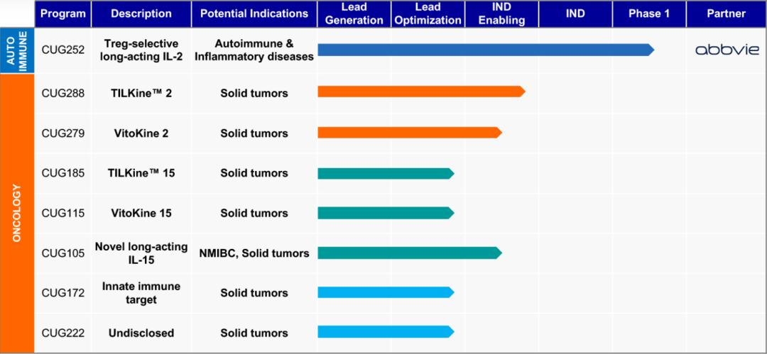 艾伯维布局Treg细胞靶向疗法，最新合作预付款近5000万美元医药新闻-ByDrug-一站式医药资源共享中心-医药魔方