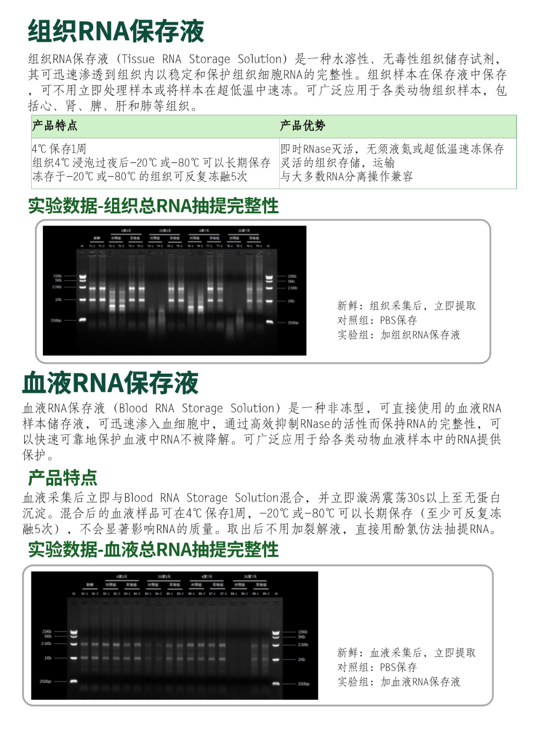 吉玛基因|荧光定量PCR医药新闻-ByDrug-一站式医药资源共享中心-医药魔方
