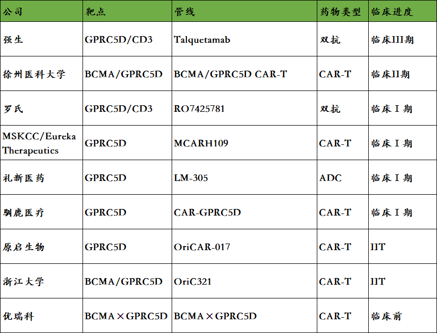全球首款：礼新医药GPRC5D-ADC获批临床医药新闻-ByDrug-一站式医药资源共享中心-医药魔方