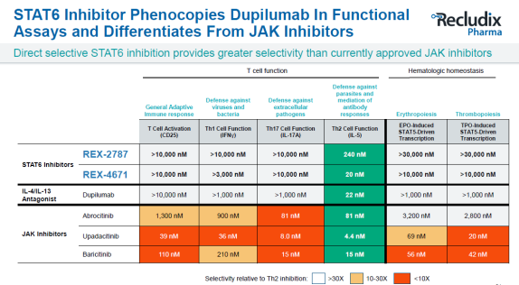 靶向难成药靶点STAT的磷酸肽类抑制剂：花开两朵，各表一枝医药新闻-ByDrug-一站式医药资源共享中心-医药魔方