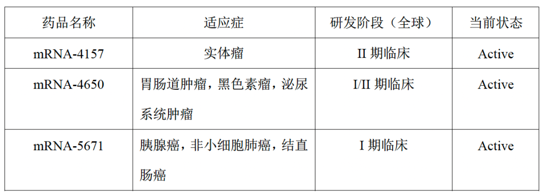 治疗性肿瘤疫苗的复兴！mRNA疫苗三巨头的临床试验结果如何了？医药新闻-ByDrug-一站式医药资源共享中心-医药魔方