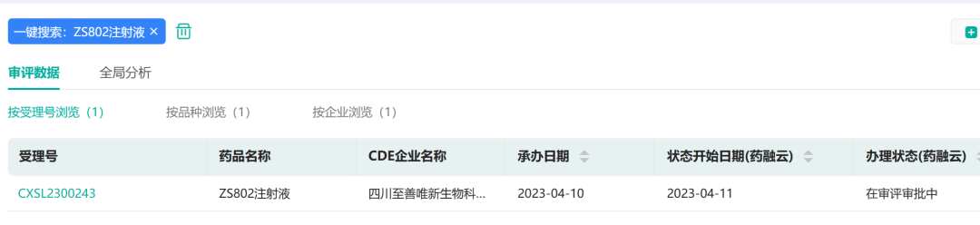 至善唯新：血友病AAV基因疗法IND获受理医药新闻-ByDrug-一站式医药资源共享中心-医药魔方