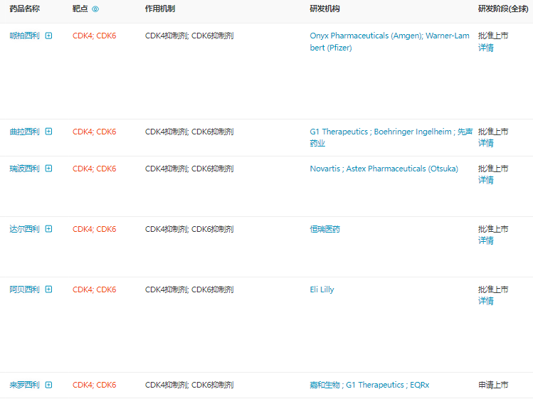 上海医药CDK/6抑制剂脂肪肉瘤适应症获FDA孤儿药资格认定医药新闻-ByDrug-一站式医药资源共享中心-医药魔方