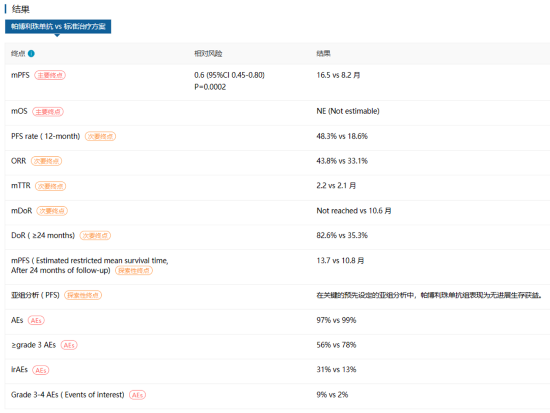 2023年首场ODAC即将来袭：Dostarlimab能否获批用于MSI-H/dMMR局晚期直肠癌？医药新闻-ByDrug-一站式医药资源共享中心-医药魔方
