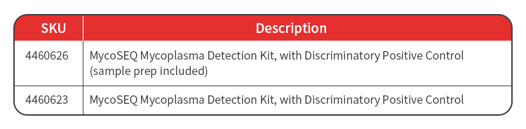 赛克君说检测 | MycoSEQ支原体试剂盒助力新型治疗产品放行医药新闻-ByDrug-一站式医药资源共享中心-医药魔方