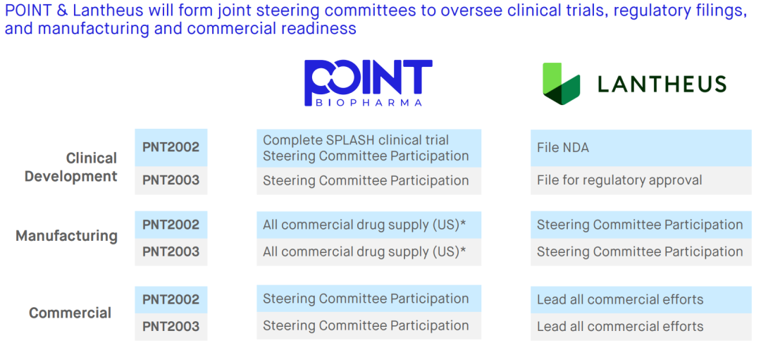 超20亿美元！Lantheus引进两款3期临床放射性药物全球独家权益医药新闻-ByDrug-一站式医药资源共享中心-医药魔方