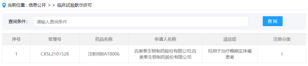 首款国产FRα ADC！百奥泰BAT8006获批临床医药新闻-ByDrug-一站式医药资源共享中心-医药魔方