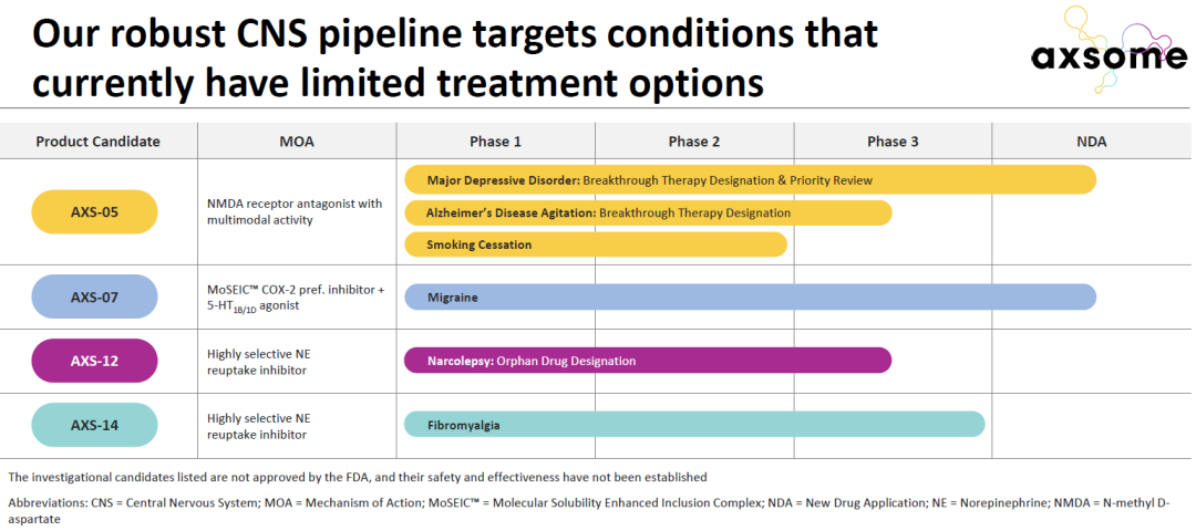 AXS-05治疗阿尔茨海默激越3期临床试验达主要终点医药新闻-ByDrug-一站式医药资源共享中心-医药魔方